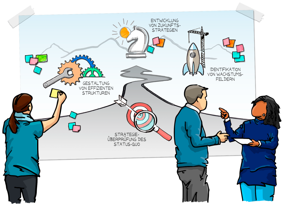 Strategy Art Workshops - Kreativbüro Dihlmann-Mazza